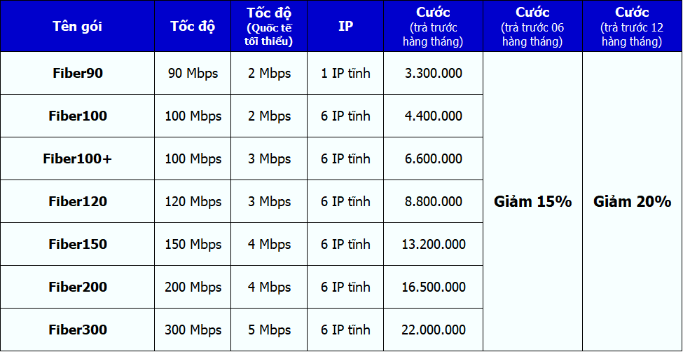 Khuyến mãi Internet cáp quang VNPT - FiberVNN mới nhất 2018