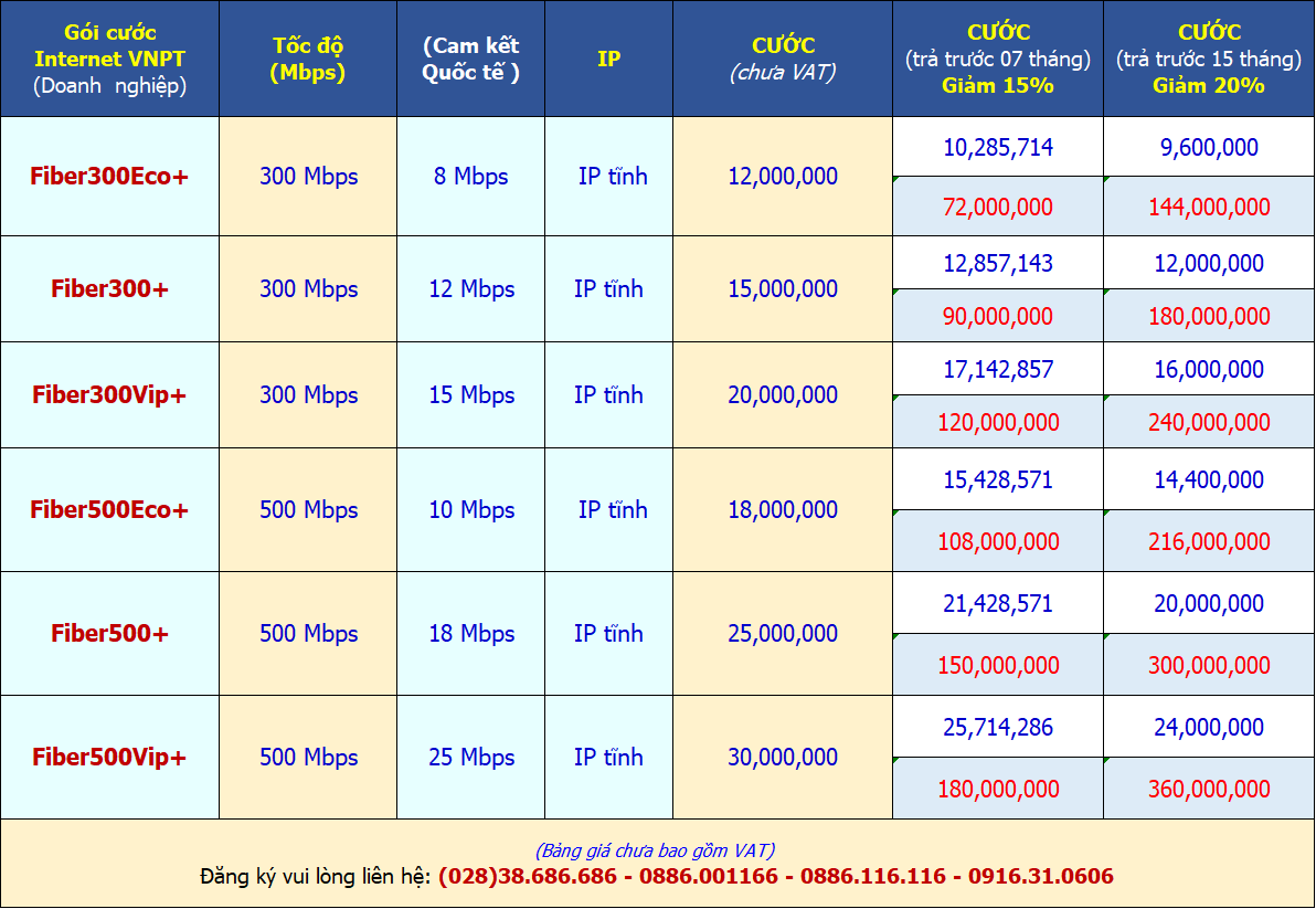 Bảng giá cước Internet cáp quang FiberVNN VNPT